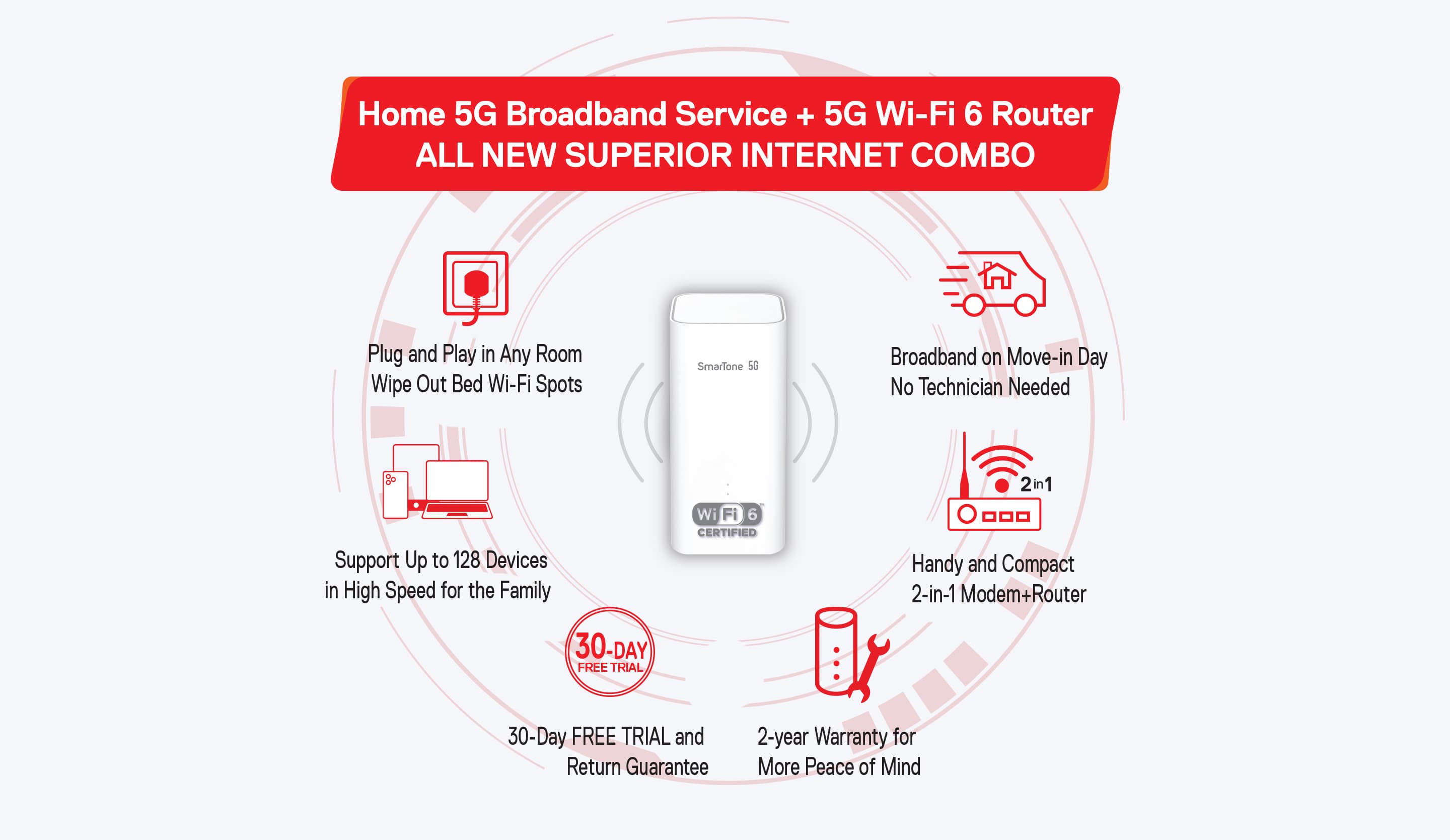 SmarTone Home 5G Broadband