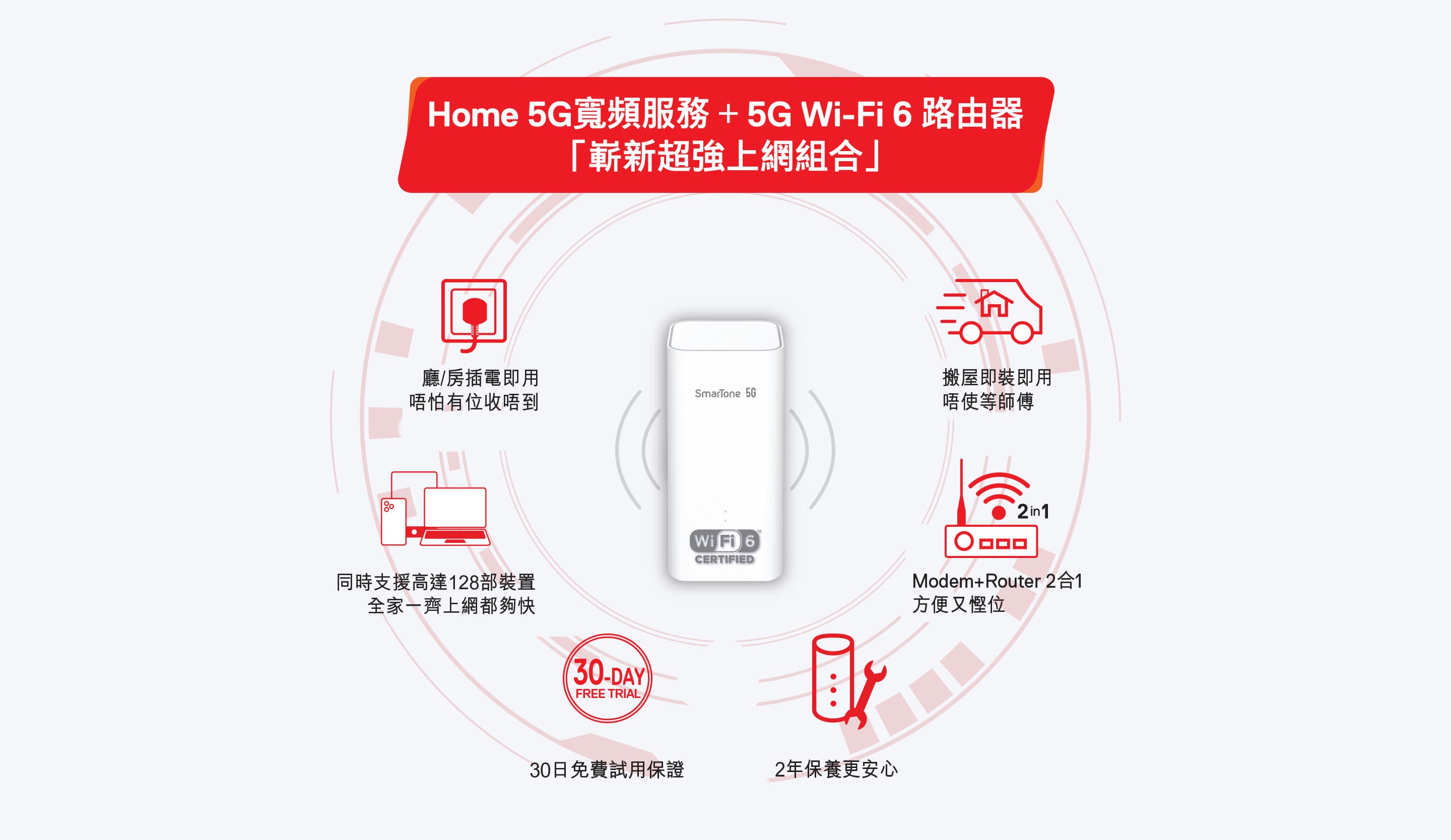 SmarTone Home 5G 寬頻