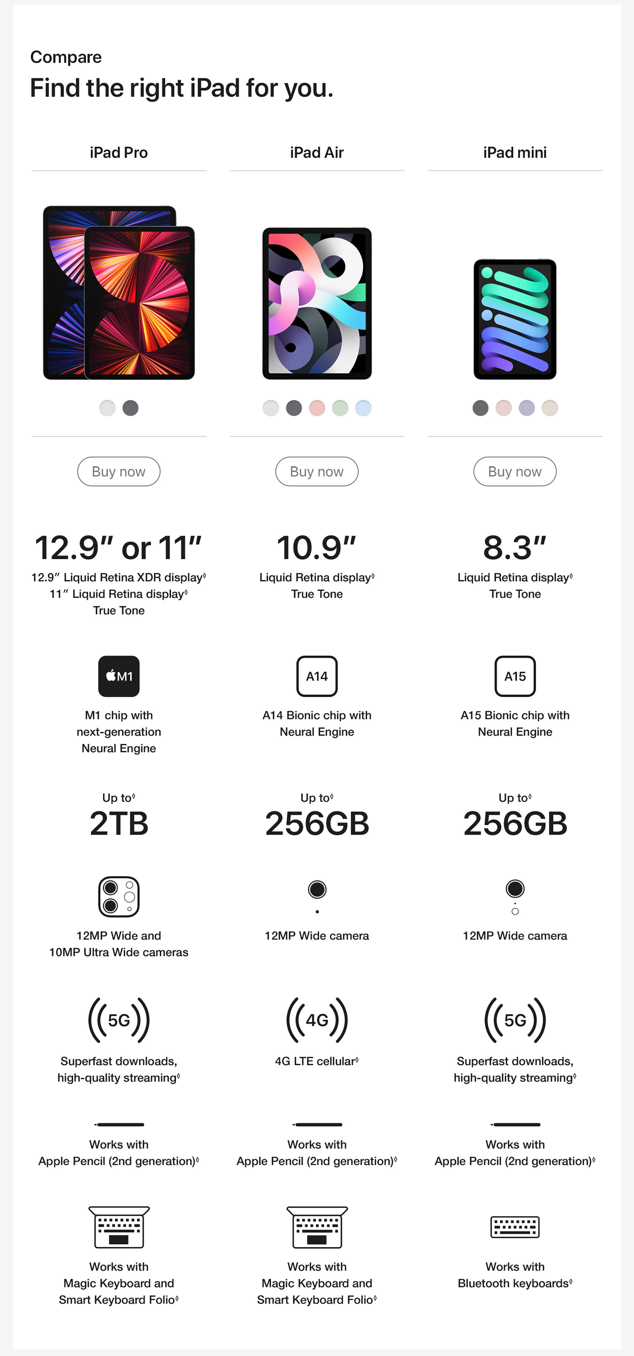 Overview - iPad mini - SmarTone