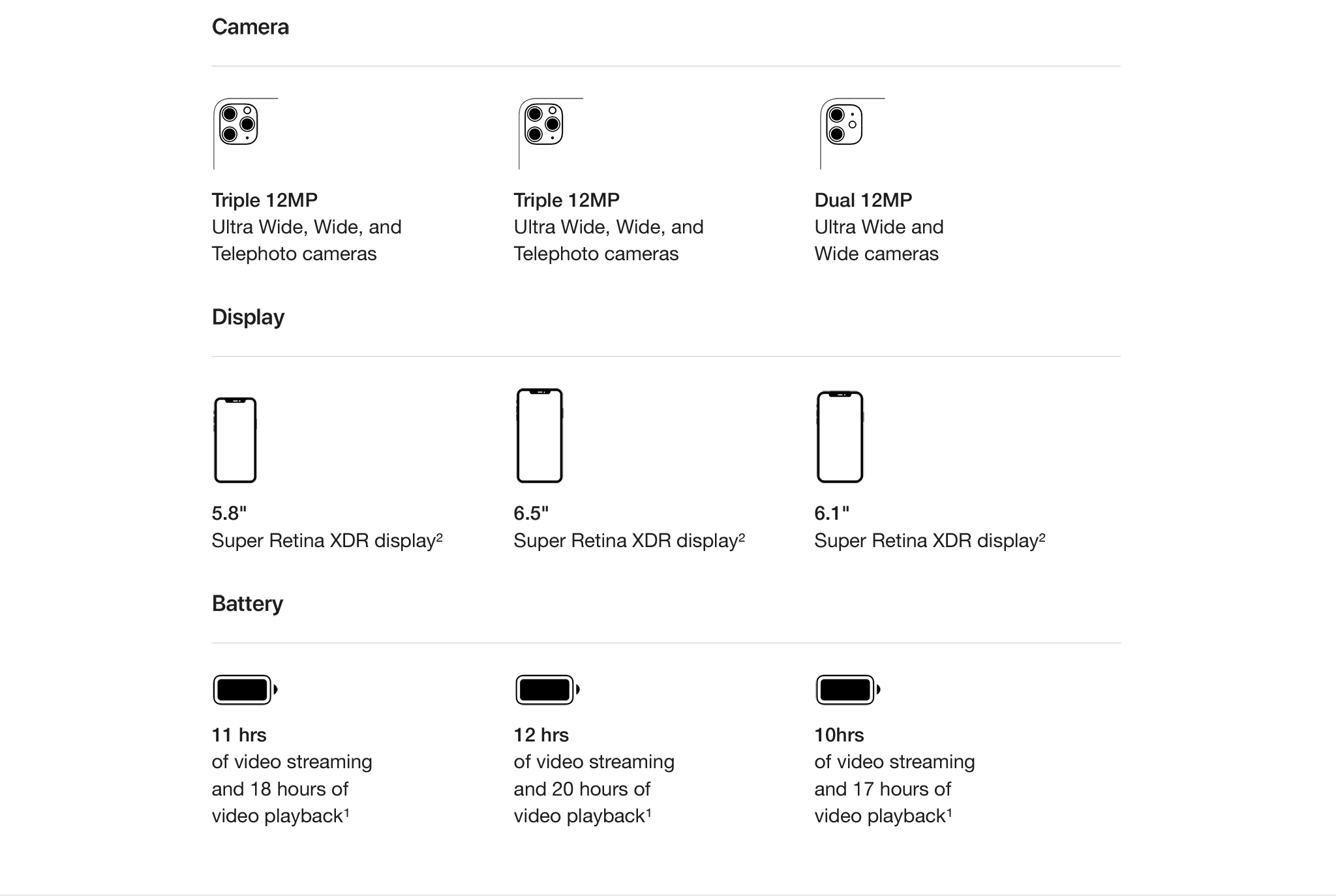 Overview - iPhone 11 Pro - SmarTone