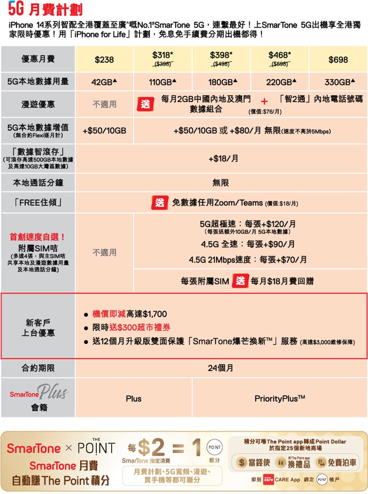 借定唔借？還得到先好借！
